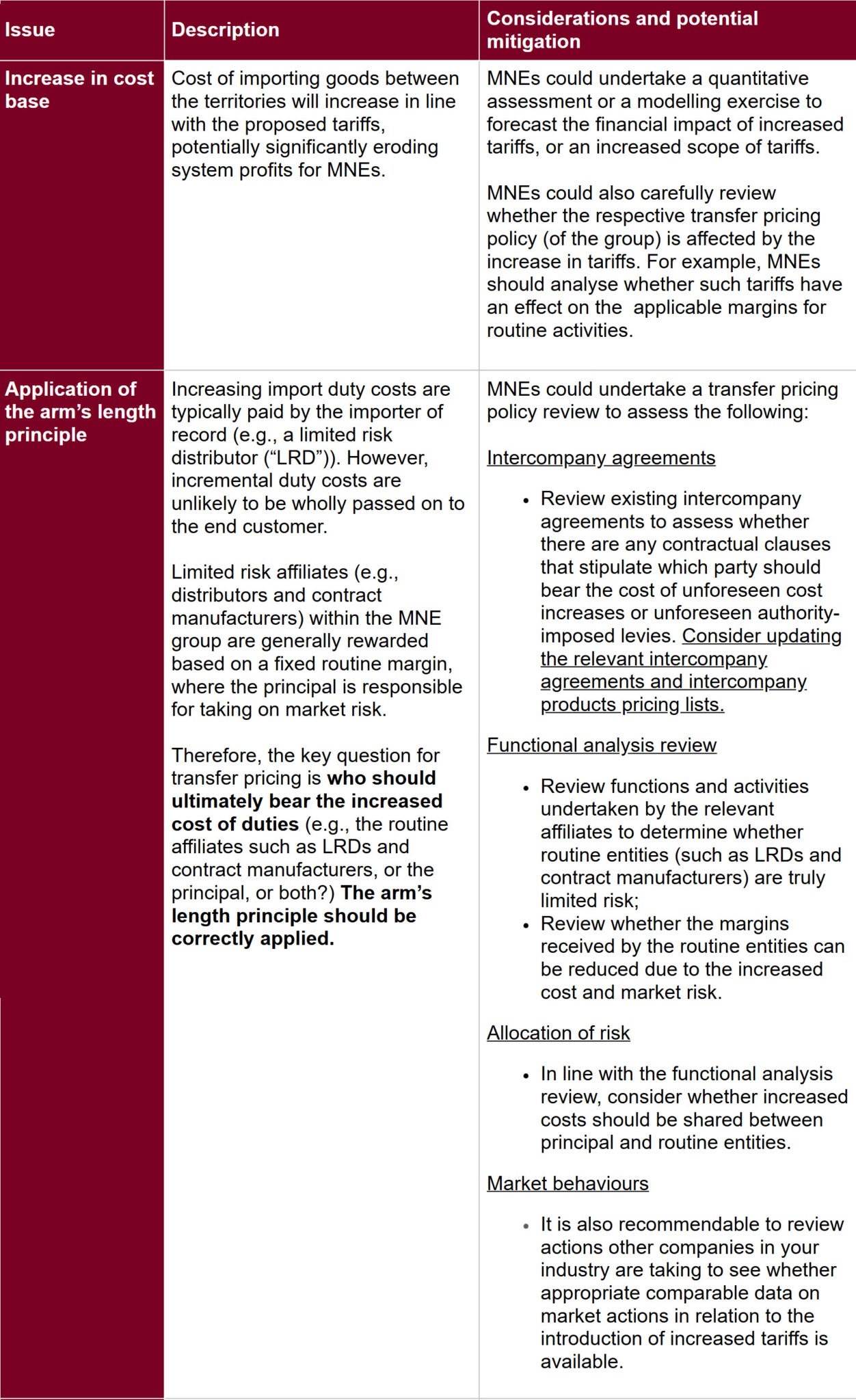 Trump Tariffs: Customs Valuation and TP Impacts and Mitigation ...